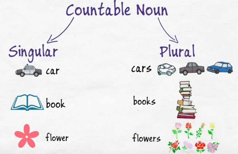 Lesson Planning Of Nouns Lesson Plan Coaches lesson-planning-of-nouns-lesson-plan-coaches