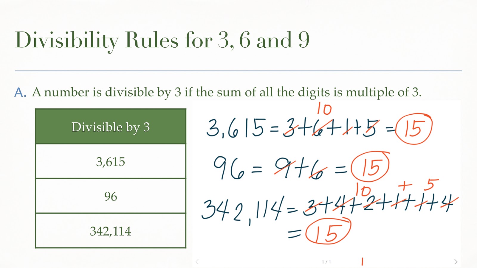 Divisibility Rules For 3 6 And 9 divisibility-rules-for-3-6-and-9