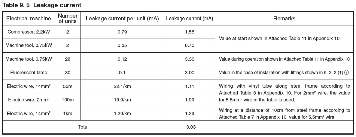 Electrical Designing : Selection of ELCB( Earth Leakage Circuit Breaker)