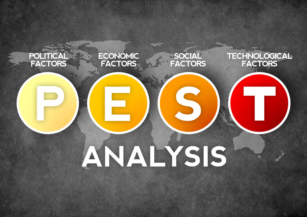 PEST Analysis - Definition and Meaning Explanation | Business Consi