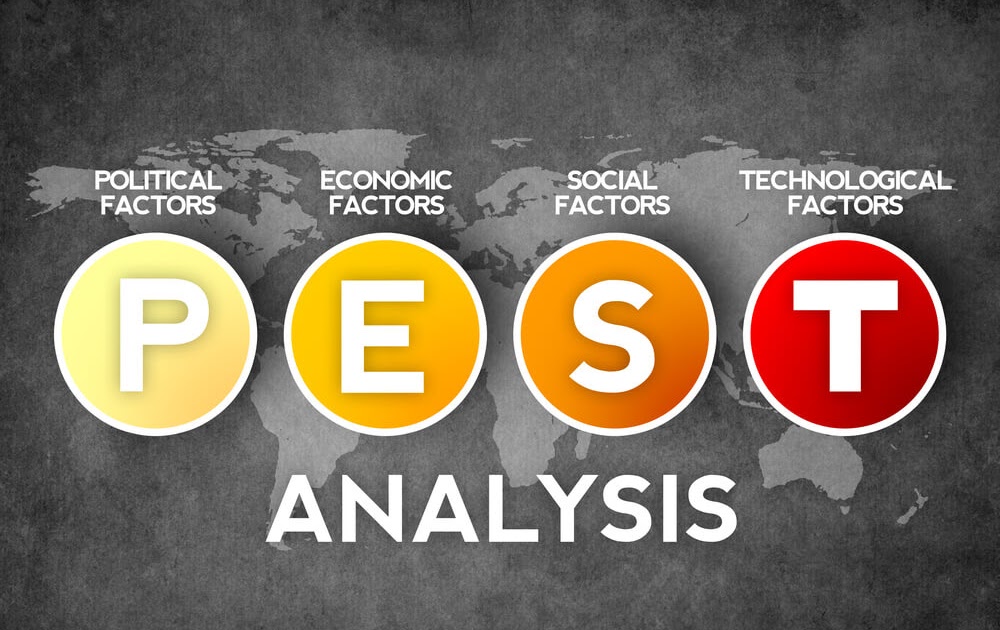 PEST Analysis - Definition and Meaning Explanation | Business Consi
