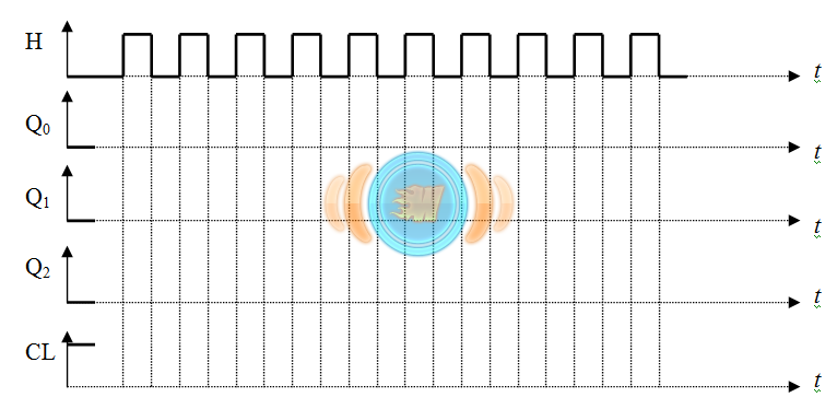 3 - Utilisation de bascules synchrones ~ Science Technologie Electrique
