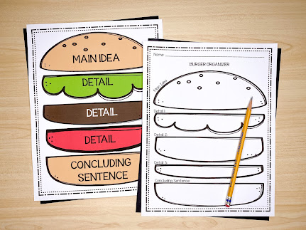 How to Teach Paragraph Writing with a Hamburger! | Elementary Island