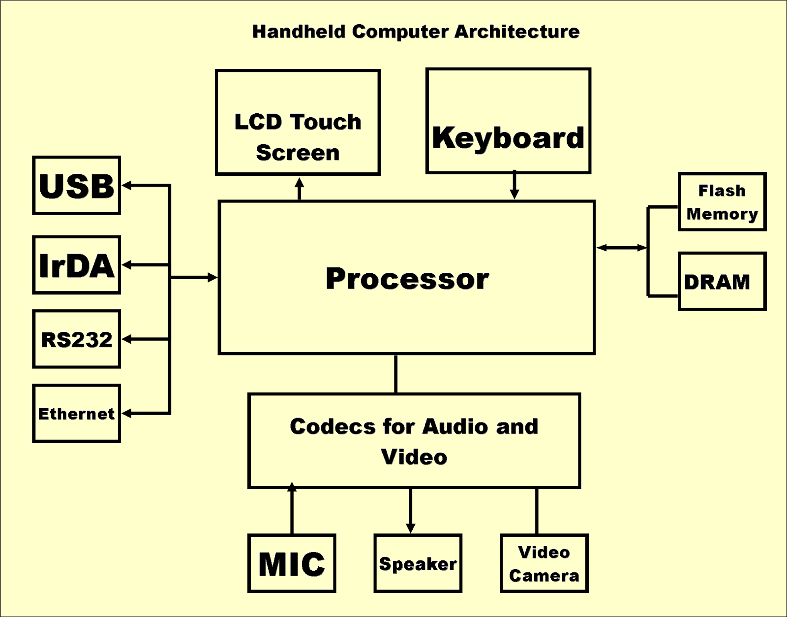 METODE PENELITIAN: Pengertian dan Contoh Batch System, Critical Section ...