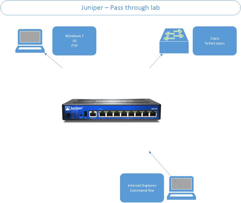 JNCIS-SEC: Practice Lab 1 - pass through authentication