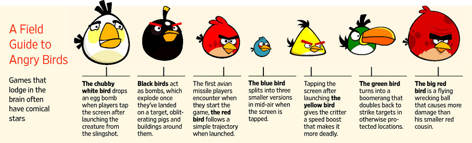 angry birds characters - list of love