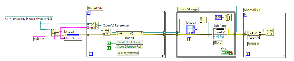 [LabVIEW程式技巧] 快速掌握 畫面分割(Splitter_Bar、Tab、SubPanel) 的重點