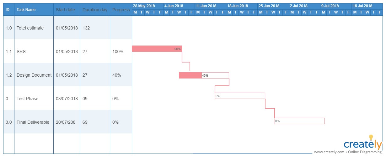 CS 619- Final Project 2019: SRS Document - VU final project- 2019