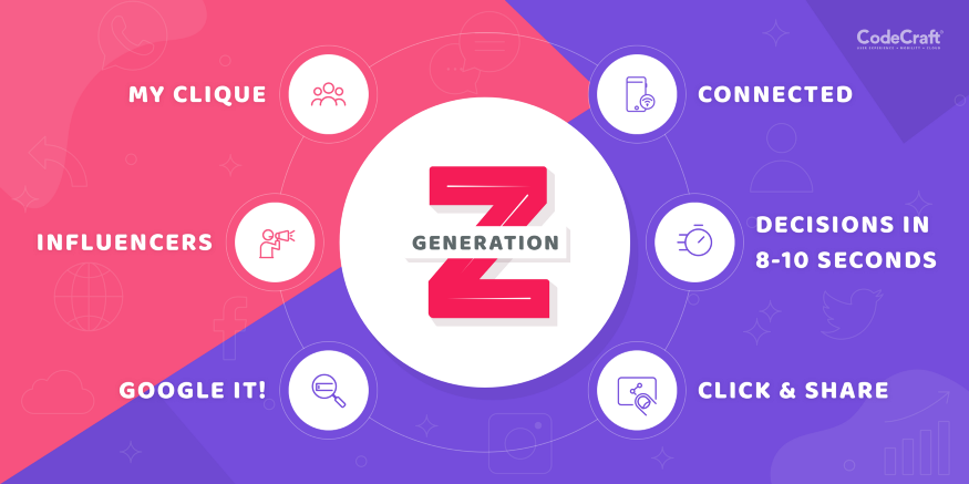 CodeCraft Technologies: 6 point design guide for Generation Z