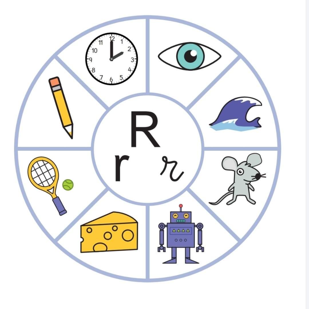 BLOG VIRGEN DE LORETO EDUCACIÓN INFANTIL: Rueda de Abecedario