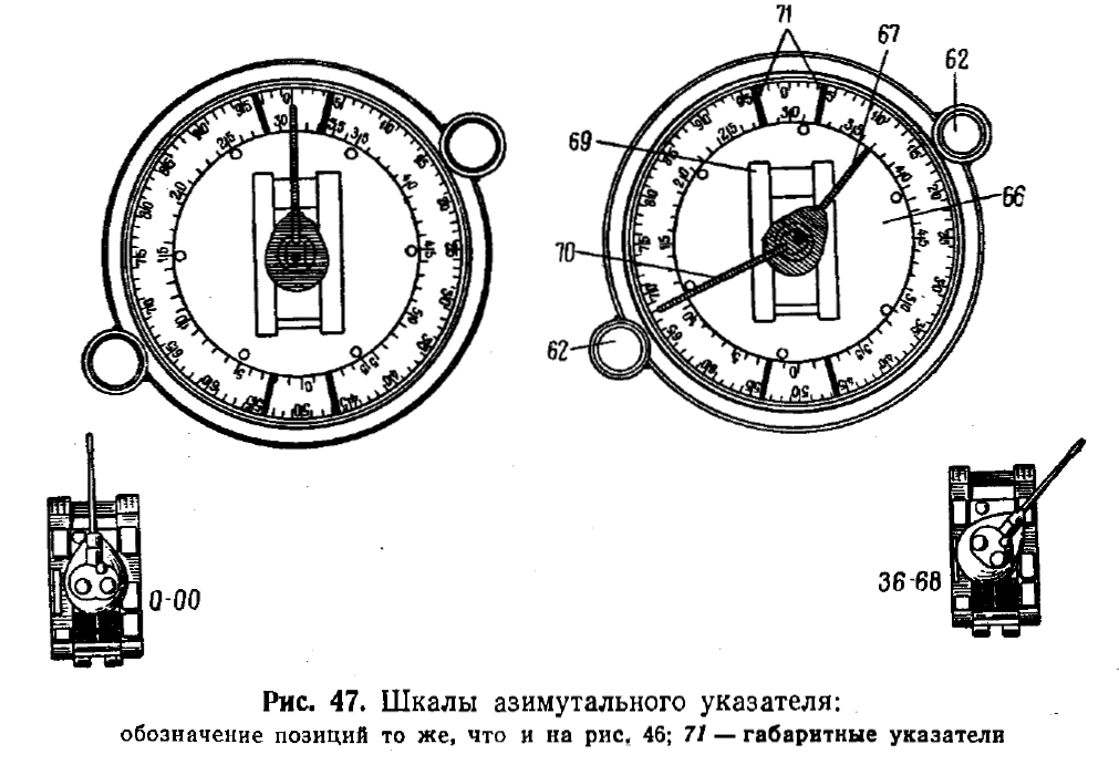 Tankograd: January 2017