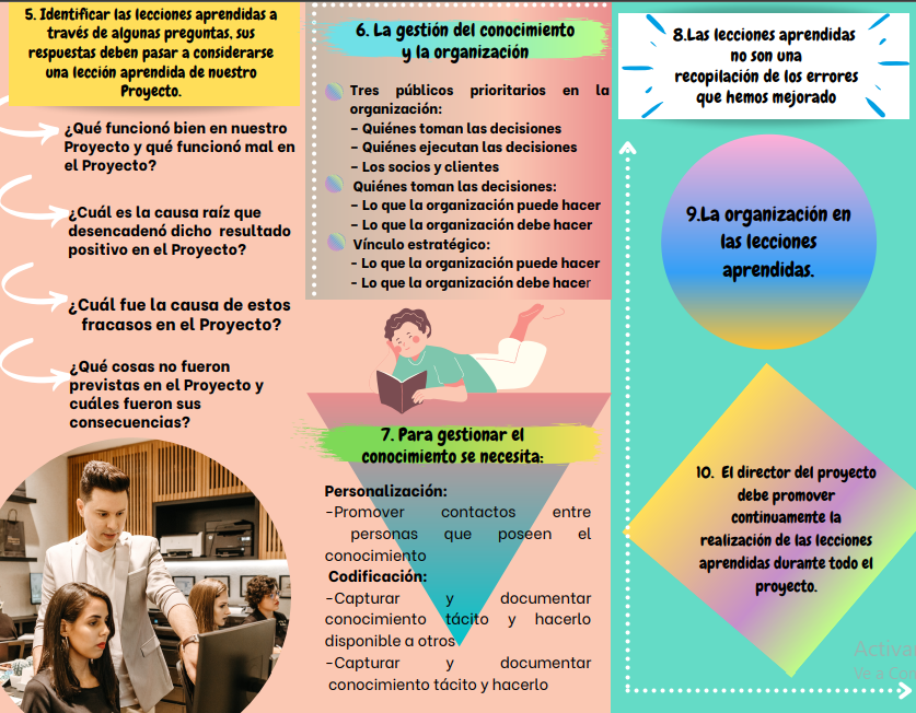 10 principios para la gestión de lecciones aprendidas en el desarrollo de un proyecto de ...