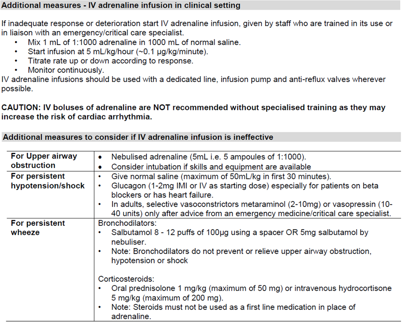 ASK DIS: Management of Anaphylaxis