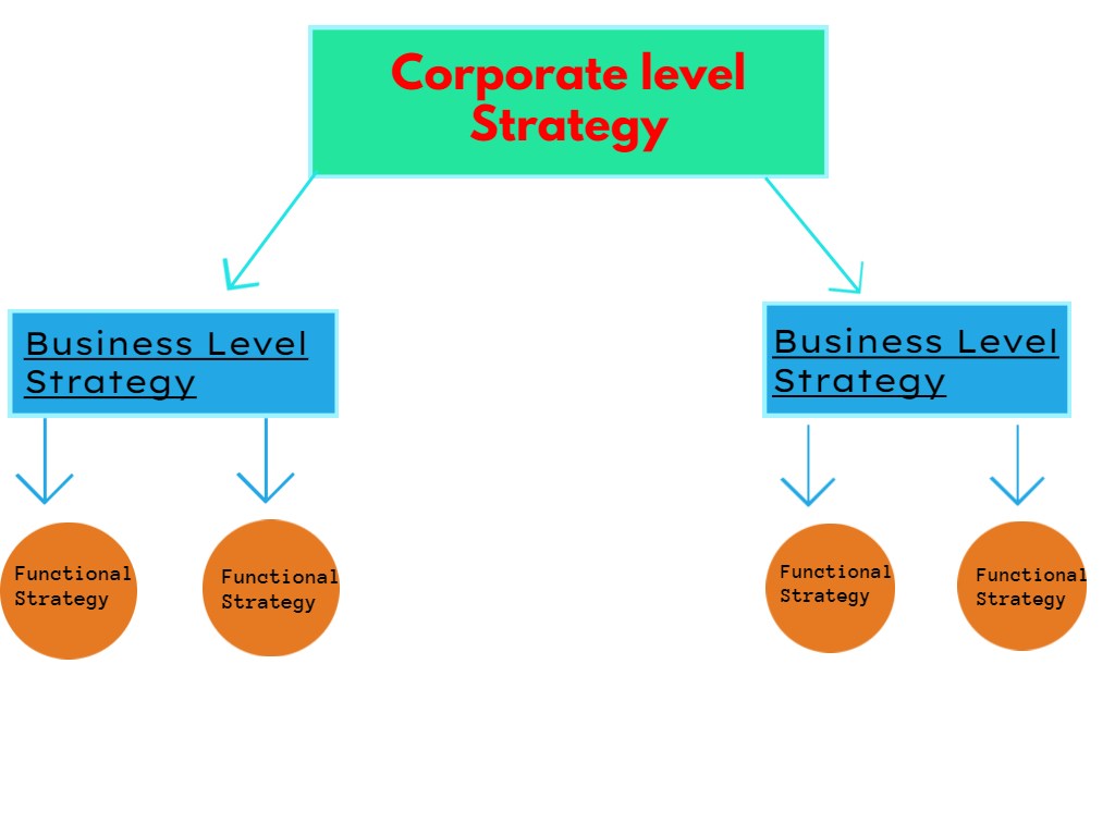 How to Create the Right Business Strategy for Your Startup - WinSavvy