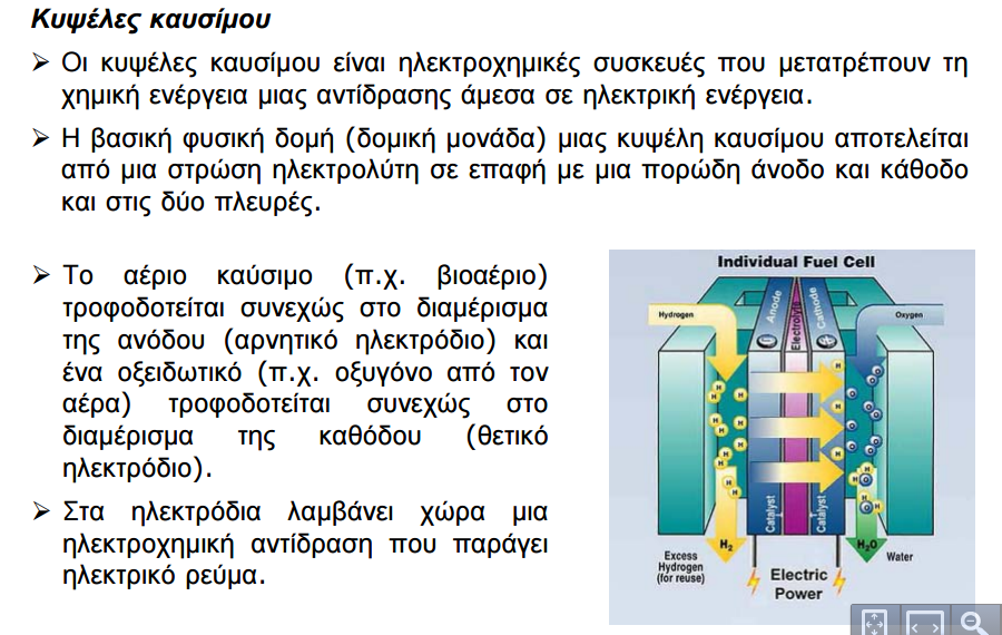 ΦΩΤΑΥΓΕΙΑ : ΠΑΡΑΓΩΓΗ ΒΙΟΑΕΡΙΟΥ