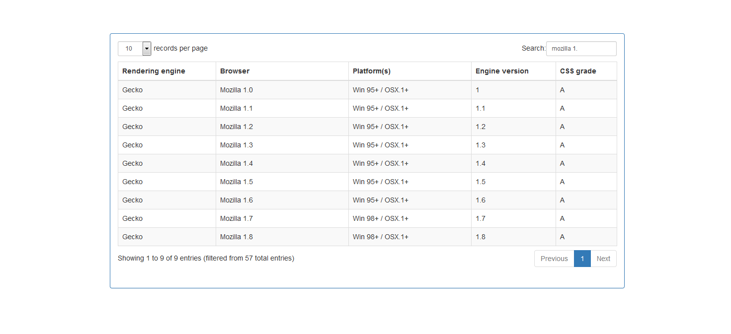 Membuat Pencarian dan Pagination Pada Tabel Dengan Mudah Menggunakan Data Table Bootstrap (PHP ...