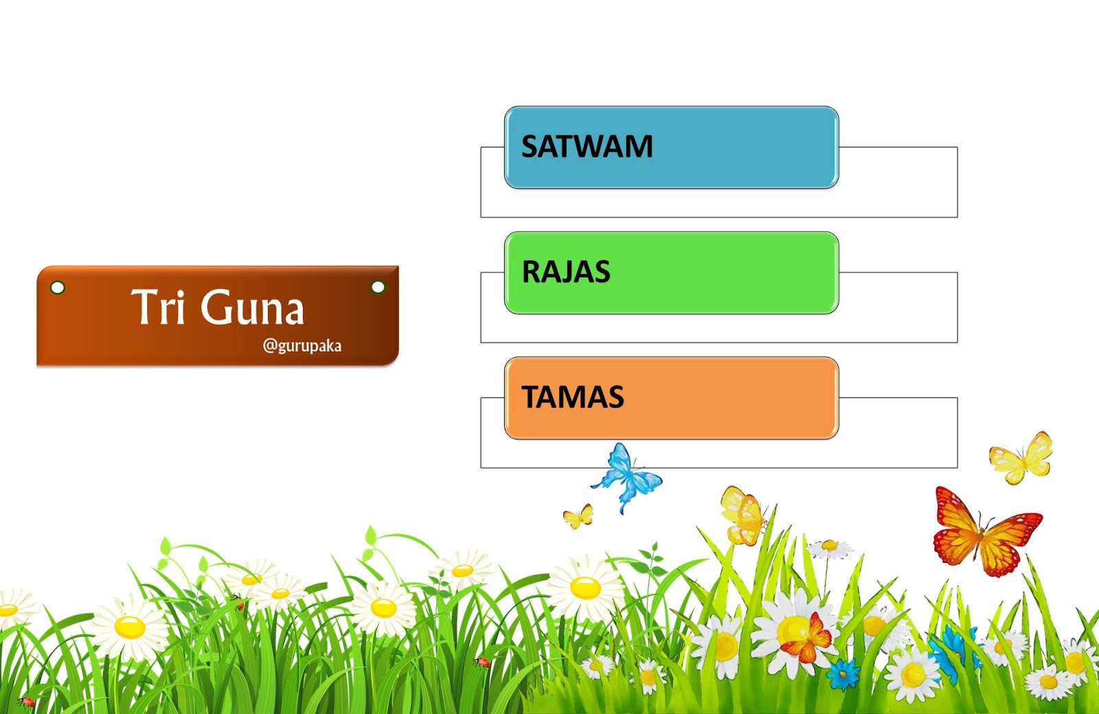 Tri Guna Tiga Sifat yang Mempengaruhi Manusia - GURUPAKA