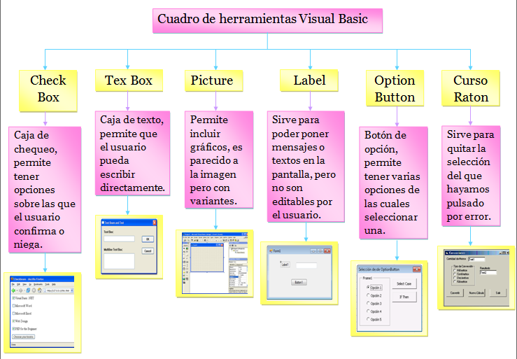 Lenguaje de Visual Basic