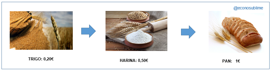 1. LA CREACIÓN DE VALOR Y LOS TIPOS DE UTILIDAD - ECONOSUBLIME