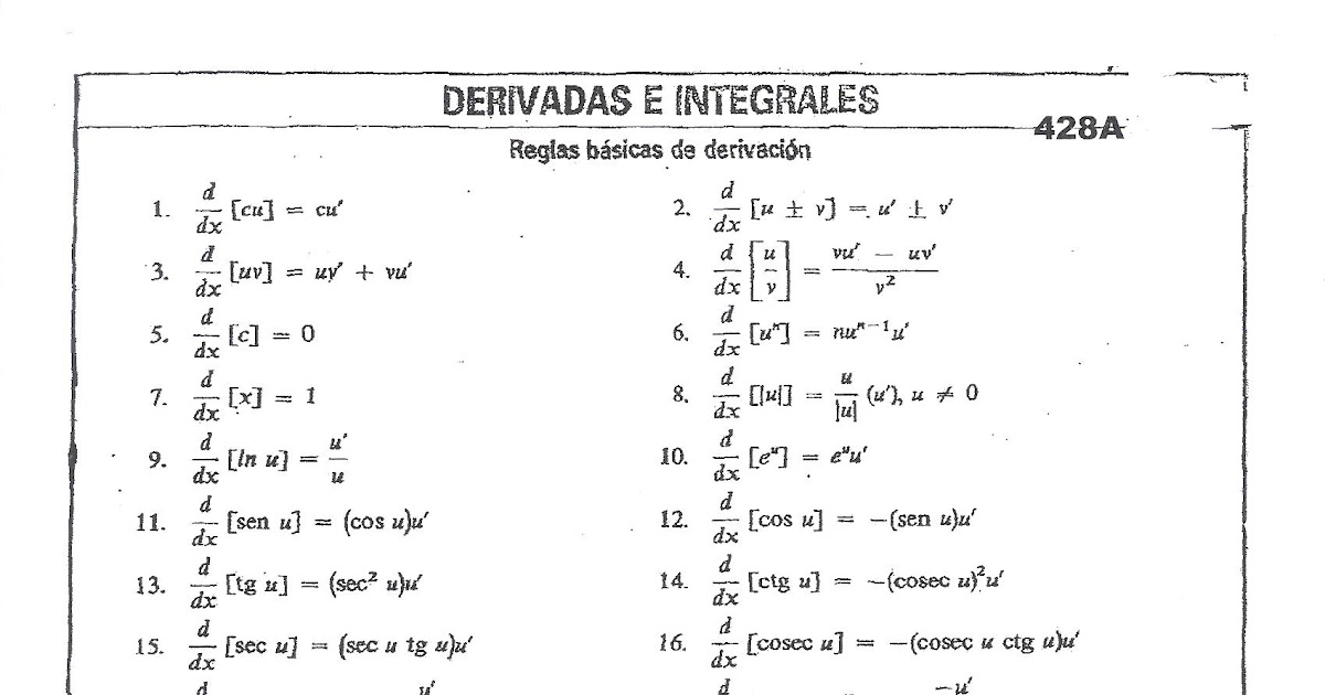 Apuntes de cálculo Integral: Fórmulas de derivadas e integrales