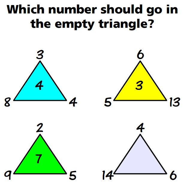 Fast Maths Blog: Which number should go in the empty triangle?