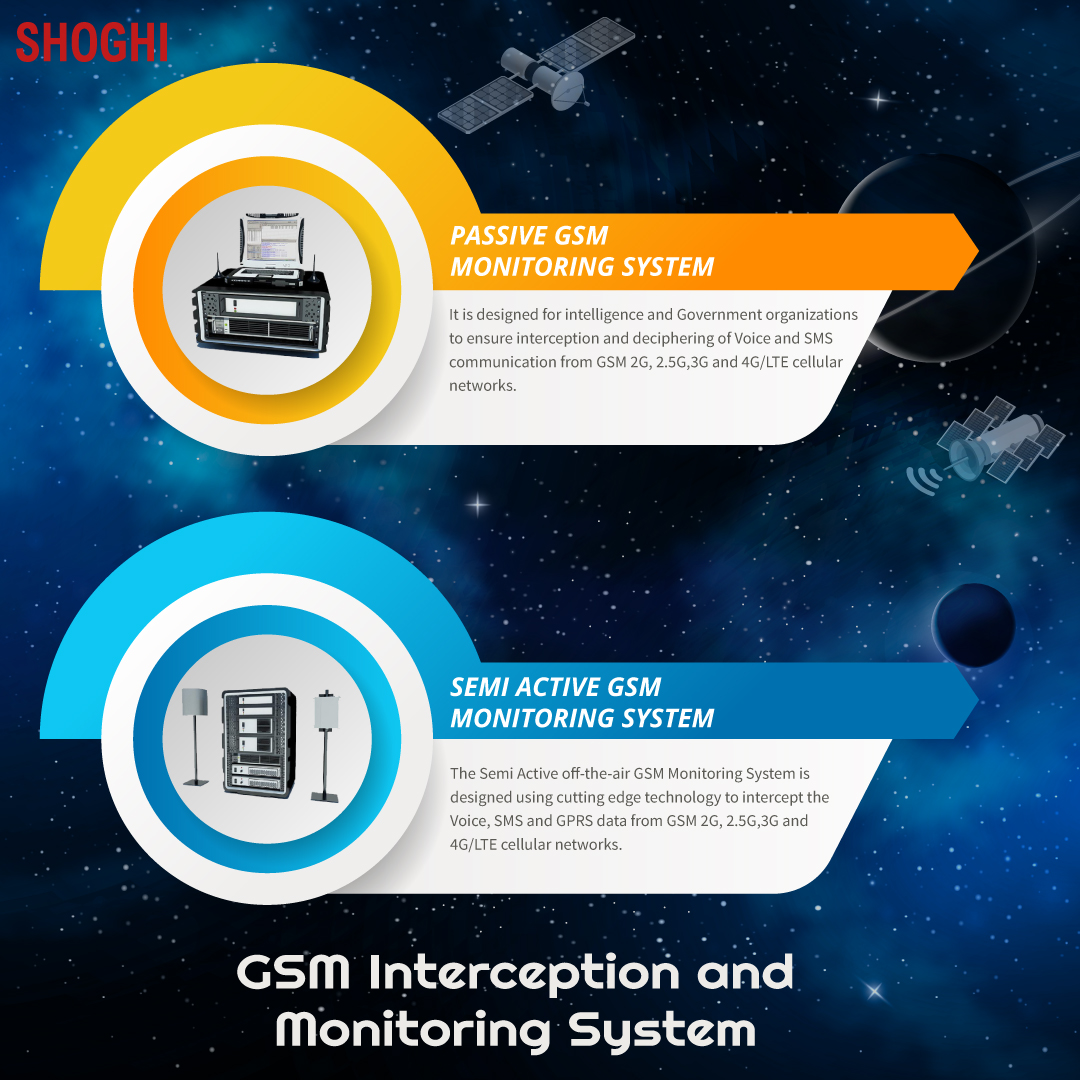 GSM Interception System