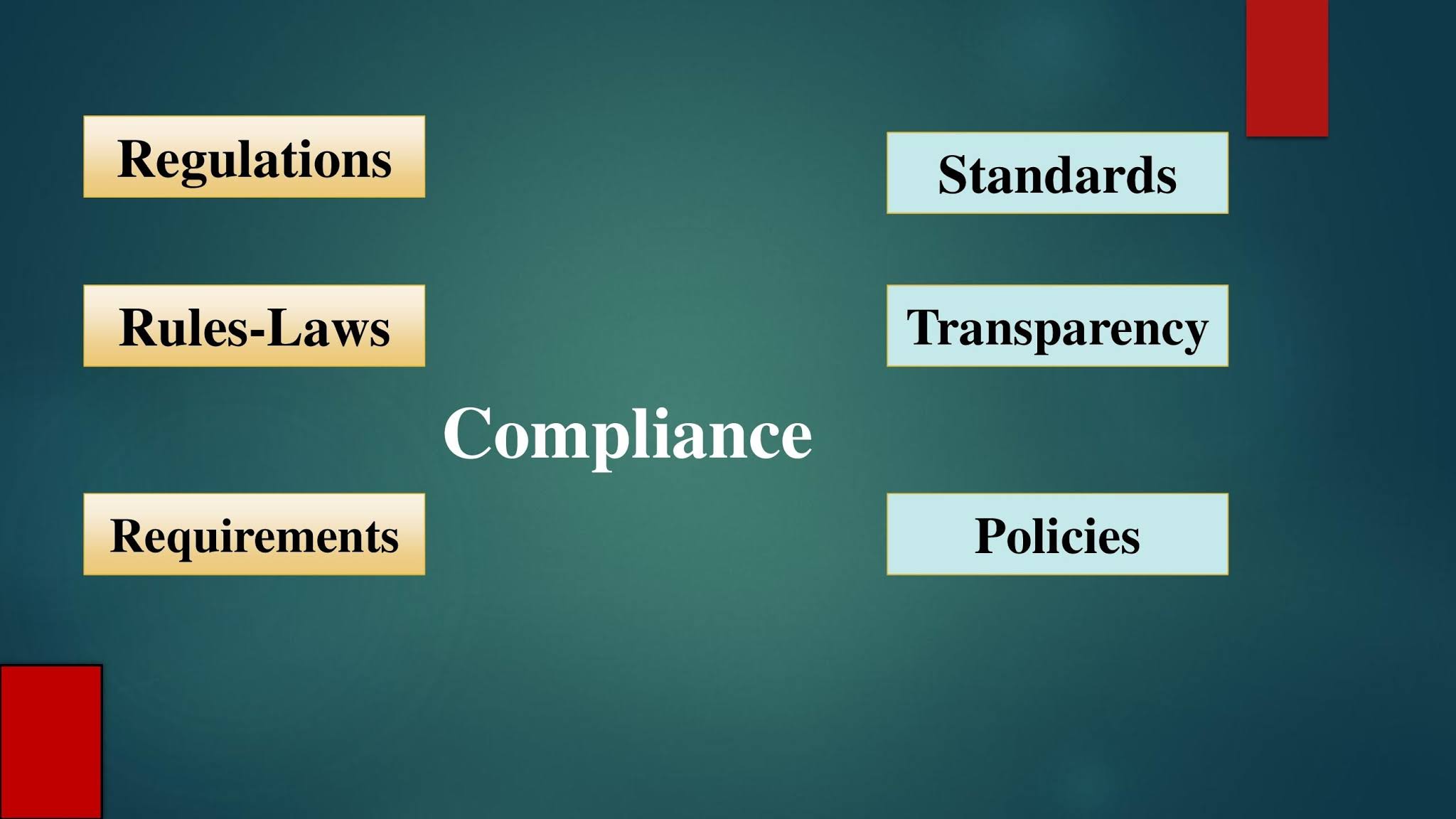 Compliance Indicator