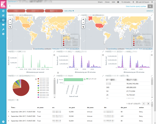 メモ帳という名の備忘録 Elasticsearch Kibana で解析基盤を作る その1
