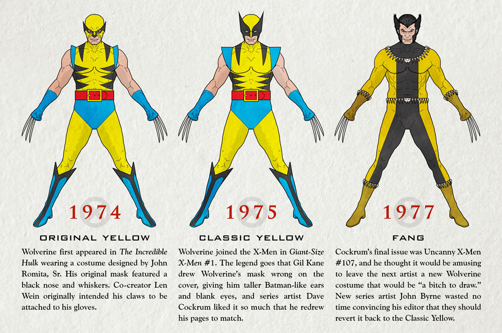 toyhaven: Evolution of Wolverine: Every Costume Logan's ever worn in ...