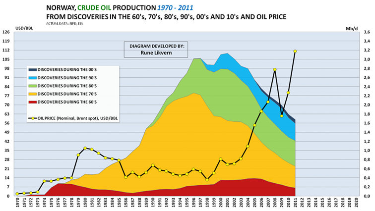 Flute-tankar: Tidsbilden av Norges olja