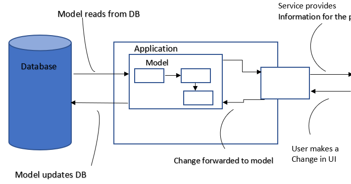 Real-Time Java/Android Interviews: Microservices Interview - 3 : CQRS