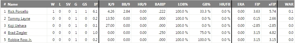 [BOS] 7/20 vs SF 1차전 .. 레싹 영상 : MLBPARK