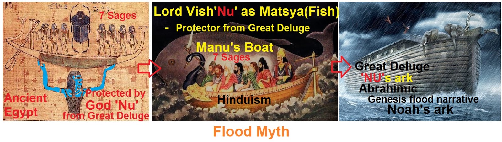 Mythology and Science