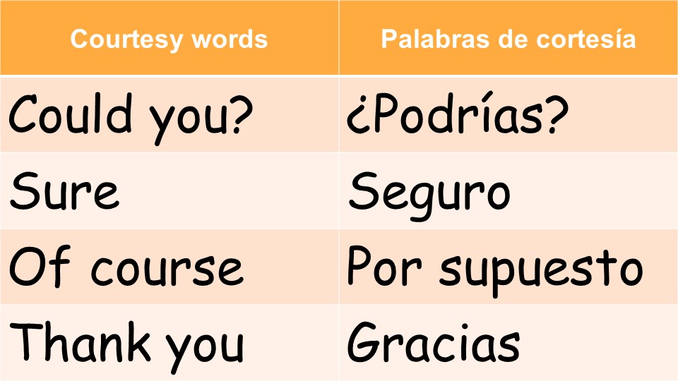 Palabras de cortesía. Courtesy words.