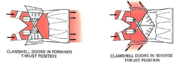 Aircraft Technic: Tonlarca Ağırlıktaki Uçaklar Nasıl Durur? Thrust ...