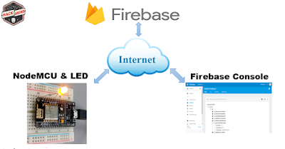 alex9ufo 聰明人求知心切: IOT with Firebase: Control Led Using Firebase Console