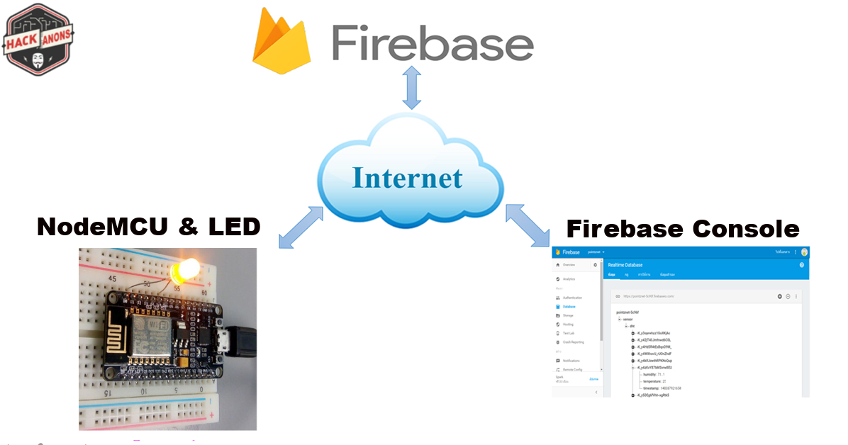 13 Firebase Y Arduino Introduccin Firebase Iot 13 Firebase Y Arduino Introduccin Firebase Iot