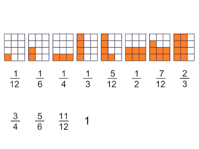 MEDIAN Don Steward mathematics teaching: fraction sequences