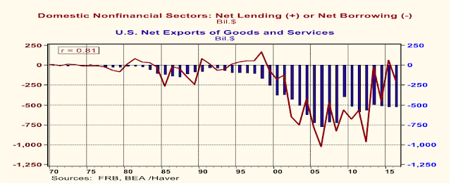 The Econtrarian The Expected Widening In The U S Federal Budget Deficit Has Trade the-econtrarian-the-expected-widening-in-the-u-s-federal-budget-deficit-has-trade