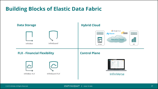 Infinidat confirms a strong market adoption ~ File Storage Technologies ...