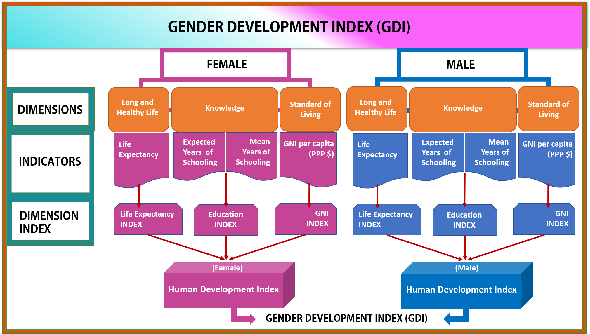 Communication studies blog by Sis Michelle: DEVELOPMENT COMMUNICATION ...