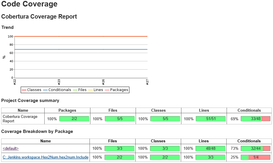 Gcov Code Coverage In Eclipse And Jenkins Cososo