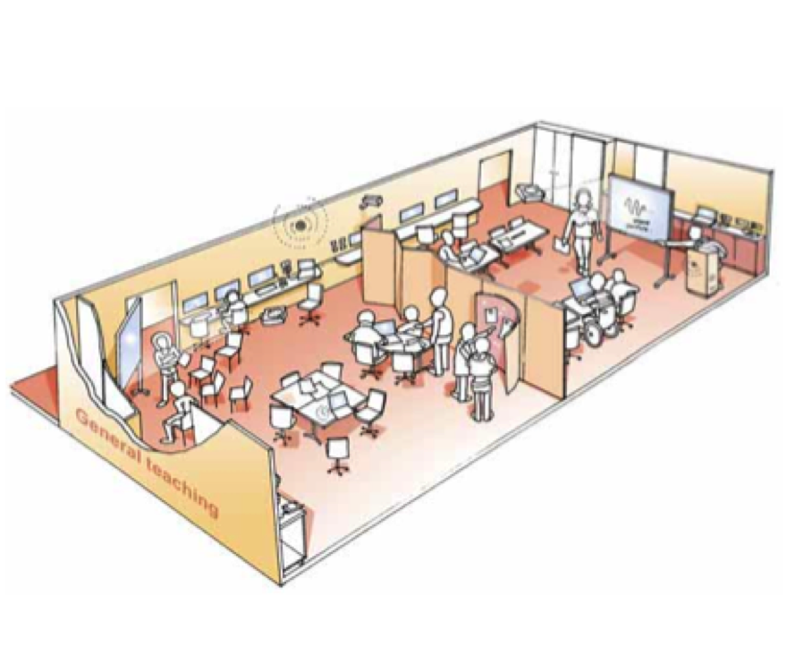 zindginama: Ideal Learning Spaces for 21st Century in Higher Education