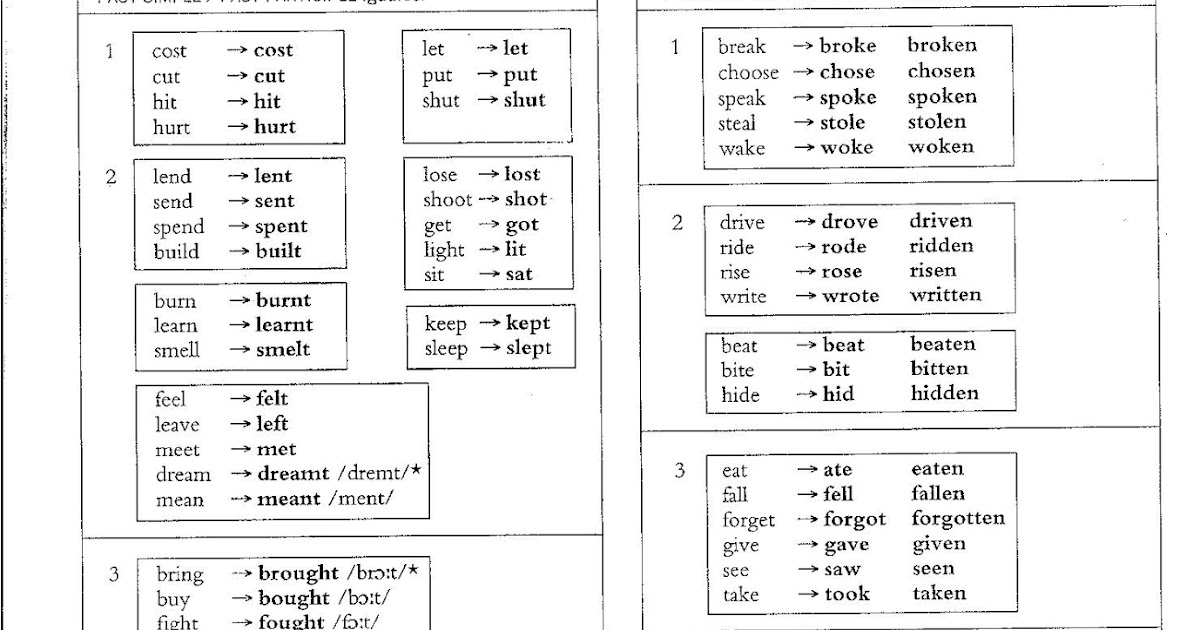 Click on: MAKING ENGLISH IRREGULAR VERBS EASY (ORDERED IN GROUPS-1)