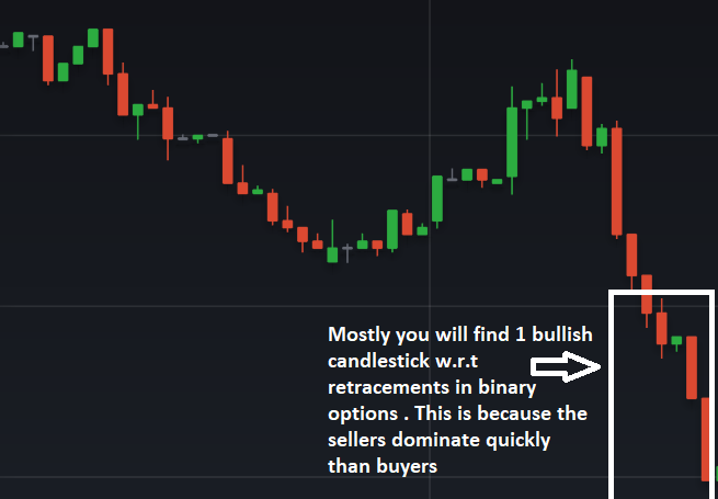 How to read Retracements , Retracements patterns in Binary Options of ...