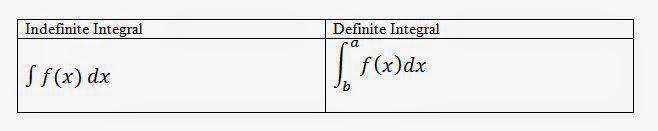 Secondary School Additional Mathematics: Integration - Definite ...