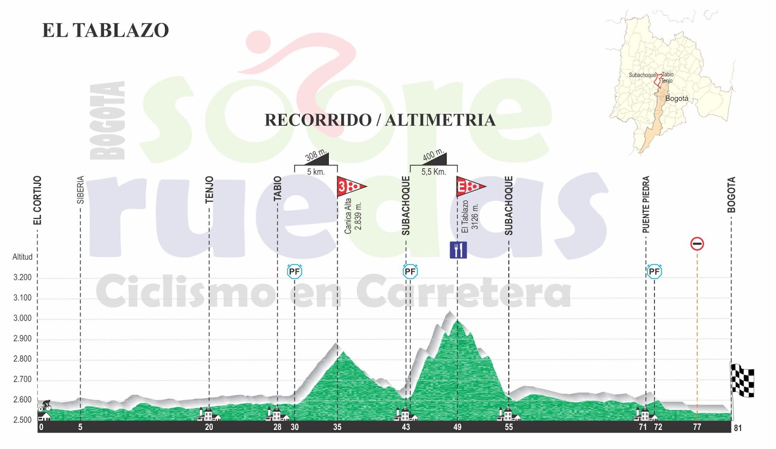 bogotasobreruedas2012: Altimetría El Tablazo