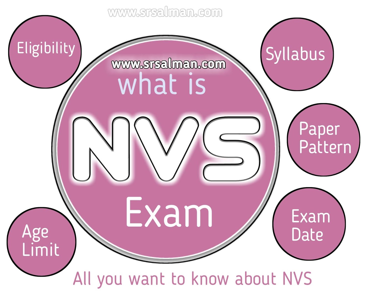 What Is NVS Syllabus Exam Pattern Etcc What Is NVS Syllabus Exam Pattern Etcc