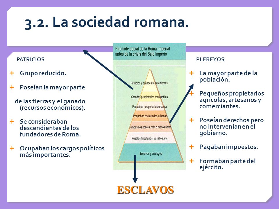 GEOGRAFÍA 1º E.S.O. : ROMA