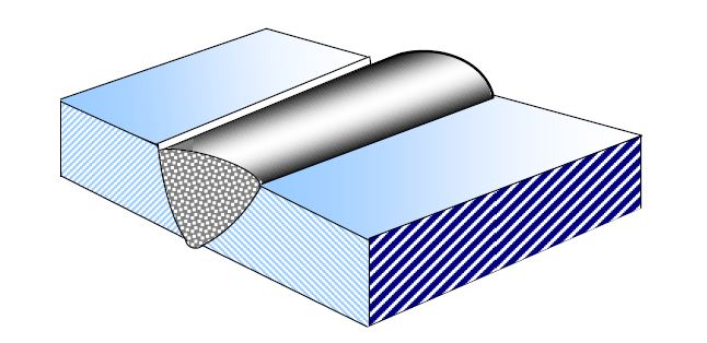 UNDERFILL | Welding Inspector